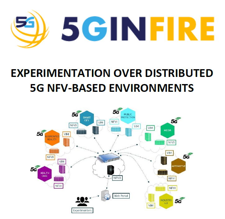 Experimentation over Distributed 5G NFV-based Environments – 5GinFIRE